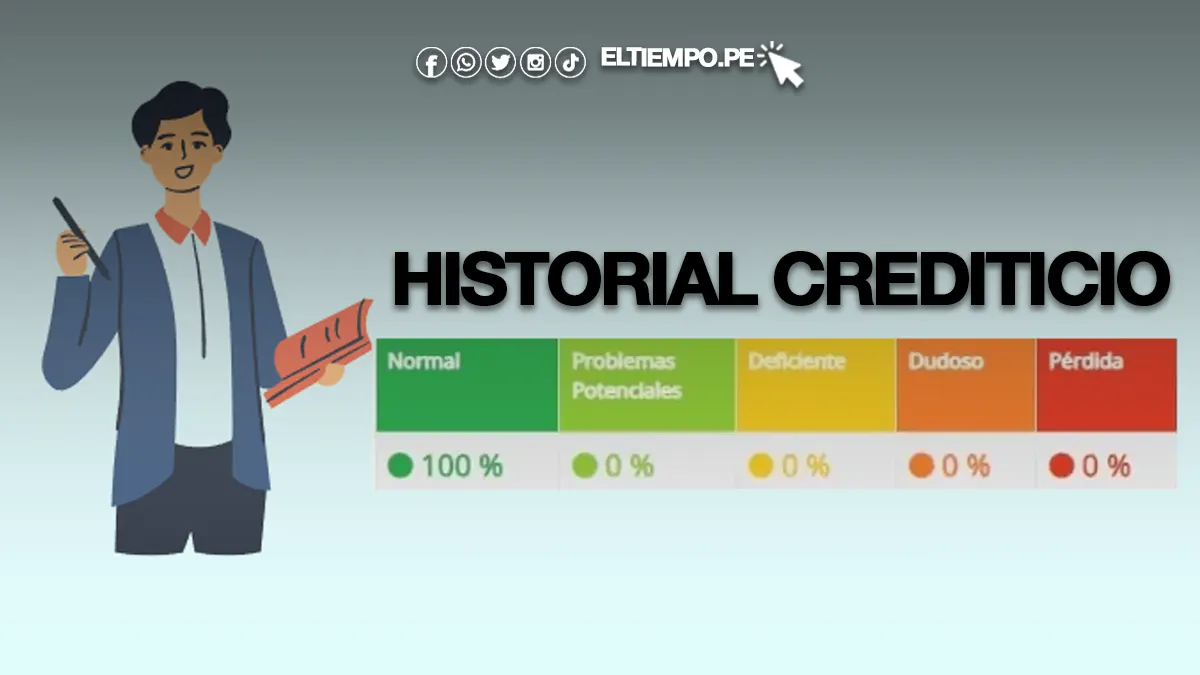 ¿Cómo saber mi historial crediticio en 2024?
